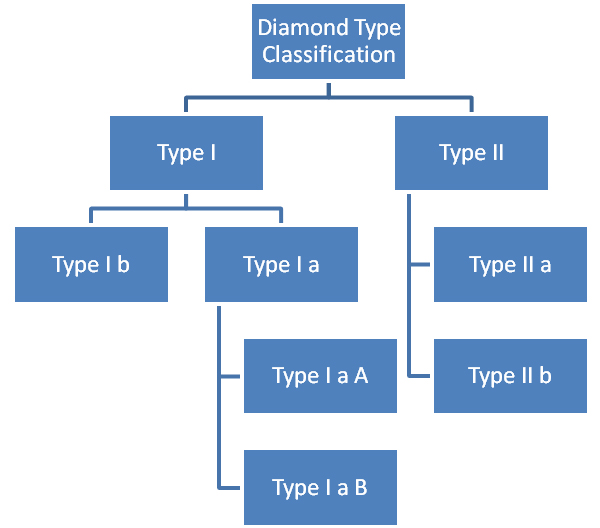 The New Jeweller | The News you can use